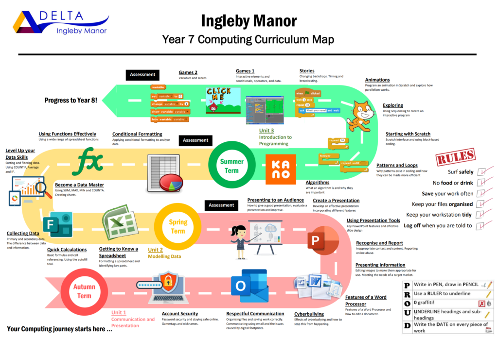 Computing - Ingleby Manor Free School