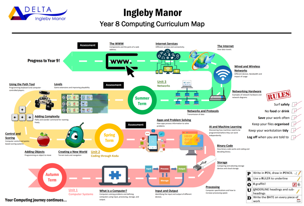 Computing - Ingleby Manor Free School