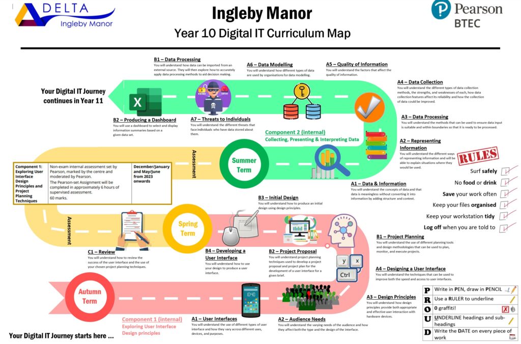 Computing - Ingleby Manor Free School